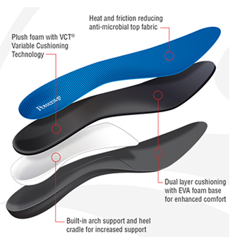 Powerstep Original Full Length Orthotic Insoles - ShoeInsoles.co.uk