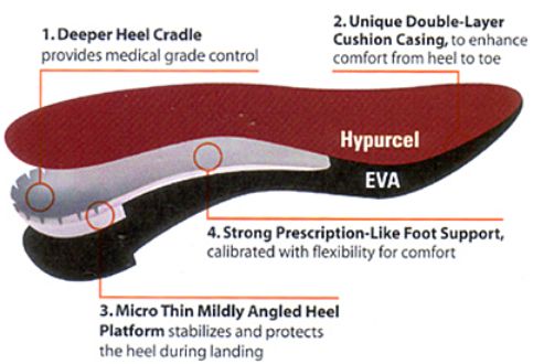 Powerstep Maxx Full Orthotic Insoles - ShoeInsoles.co.uk