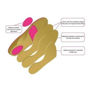 Talarmade Safeguard Orthotic Insoles - ShoeInsoles.co.uk