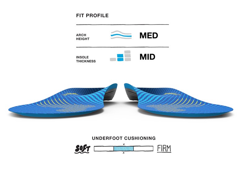 Superfeet Active Support Medium Insoles - ShoeInsoles.co.uk
