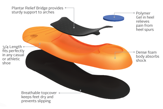 Sof Sole Plantar Fasciitis Orthotic Insoles For Men - ShoeInsoles.co.uk