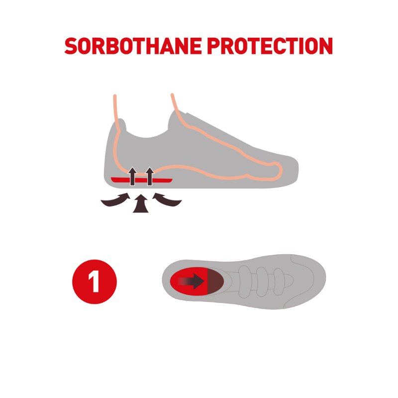 Sorbothane Shock Stopper Heel Pads - ShoeInsoles.co.uk